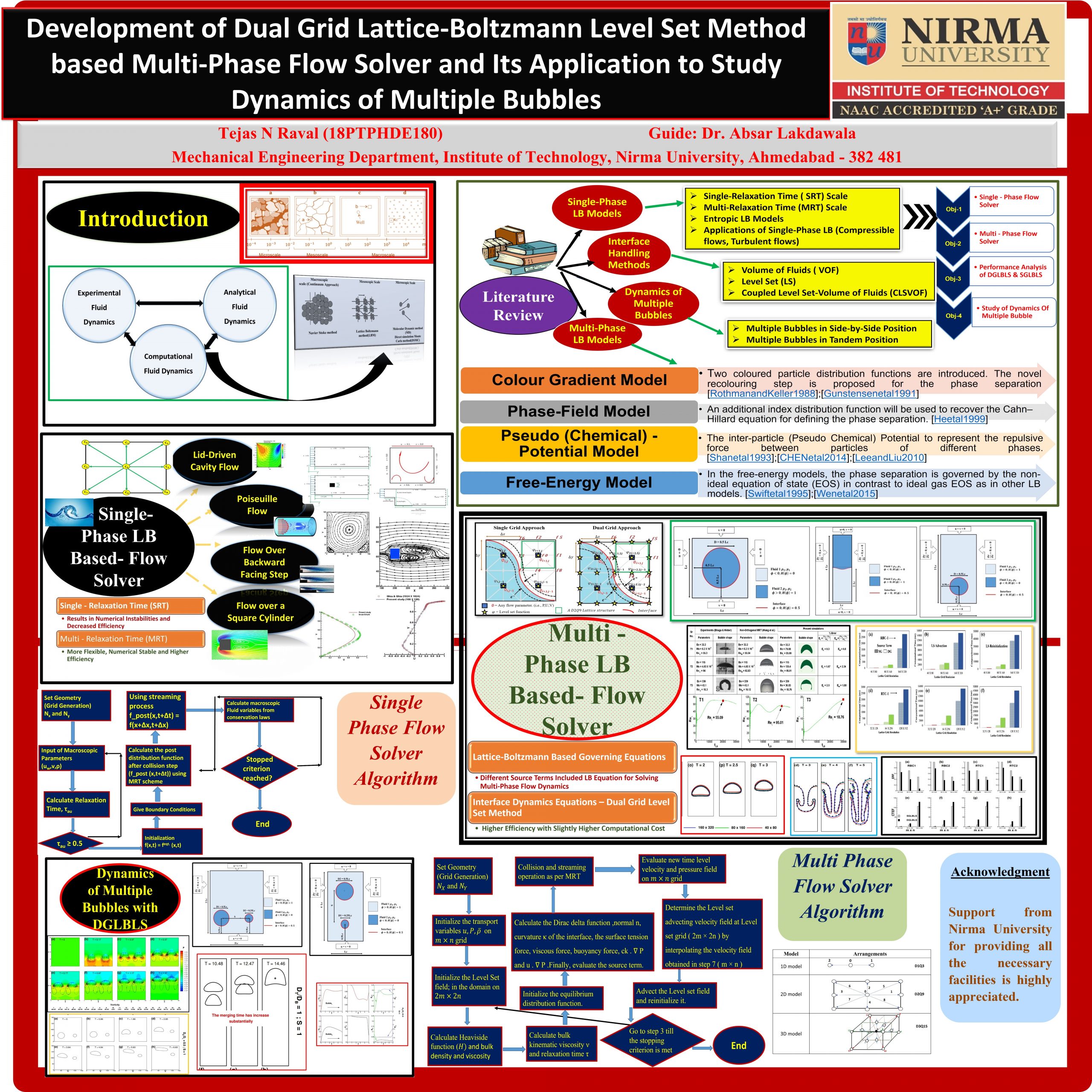 Advancing Multiphase Flow Analysis: Development of a Dual Grid Lattice Boltzmann Level Set ...