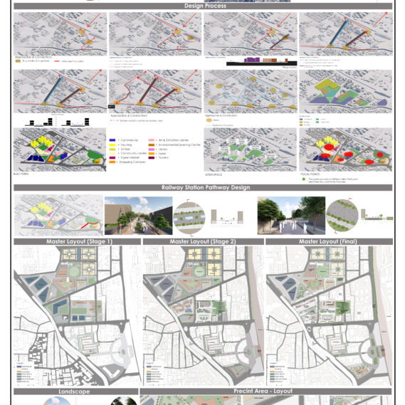 Semester VII - Institute of Architecture and Planning