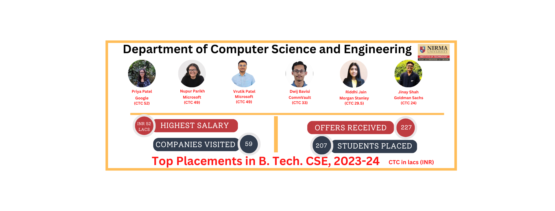 CSE Placement 2023-2023 - Computer Science and Engineering